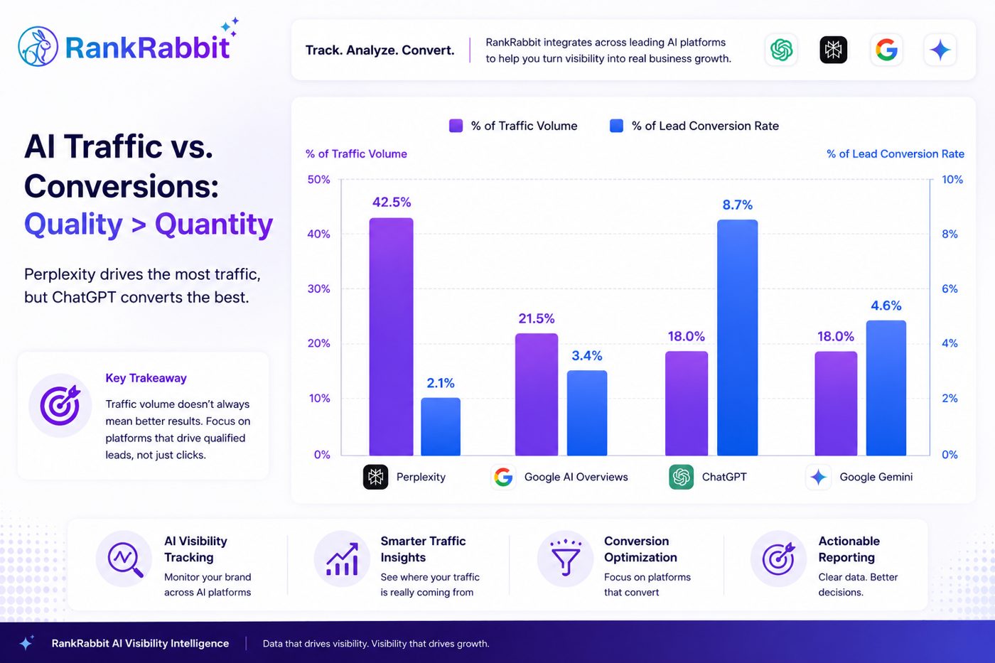 The Local Search Reality Check: A Data-Driven Case Study on Where ...